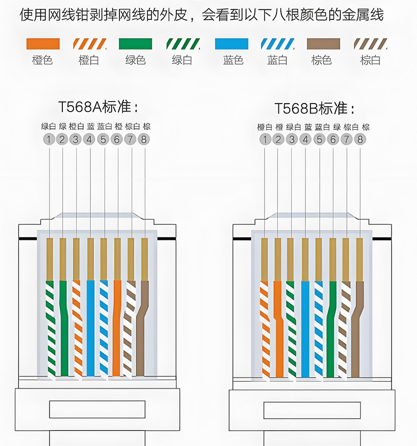 RJ45水晶头自己接？5步学会专业压接手法 - YDTEK元大