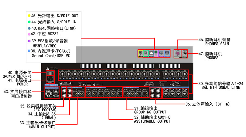 调音台的卡农口与6.5口有什么区别？ - YDTEK元大