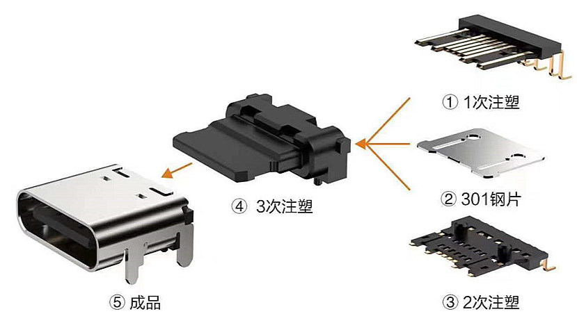 防水typec母座 - YDTEK元大